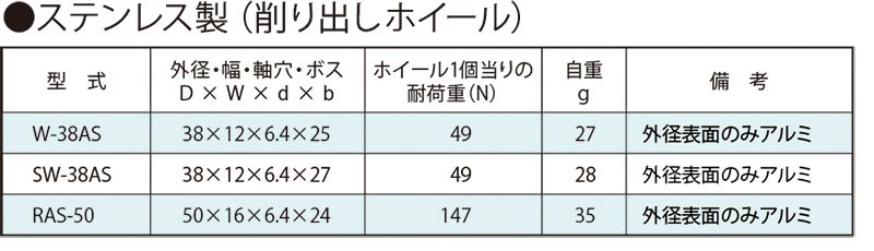SW-38AS コンベヤ用ホイール ホイールコンベヤ ホイール単体 株式会社マキテック
