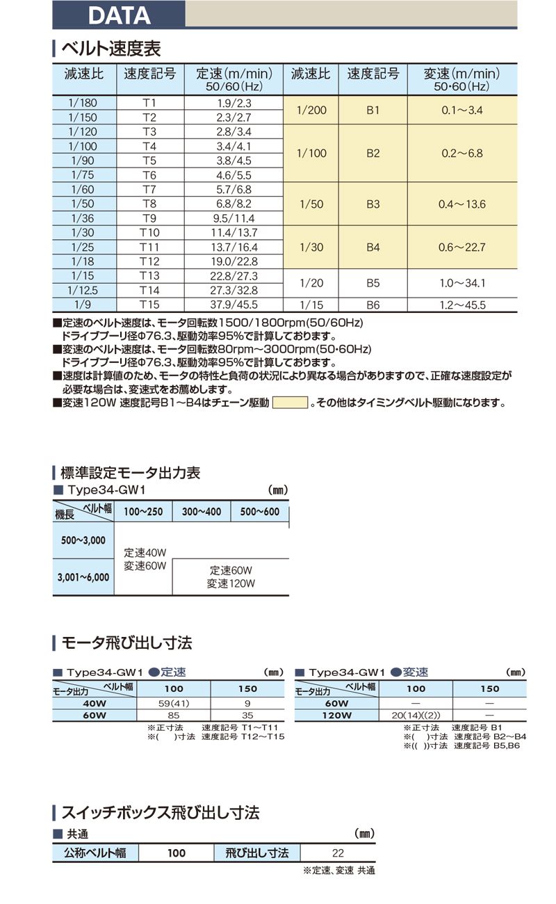 Type34-GW1 ベルゴッチ ミニベルトコンベヤ ベルトコンベヤ ベルトコンベア 34フレーム センタードライブ ステンレスパーツタイプ 株式会社マキテック