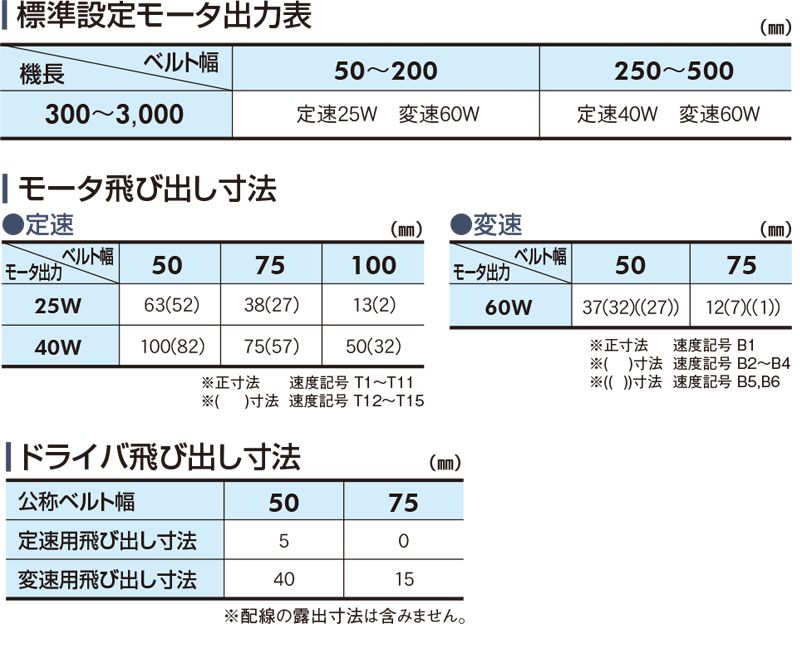 Type34-J1P ベルゴッチ ミニベルトコンベヤ ベルトコンベヤ ベルトコンベア 34フレーム センタードライブ ジョイントタイプ 株式会社マキテック