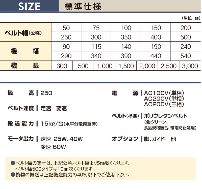 Type34-J1P ベルゴッチ ミニベルト ベルトコンベヤ 34フレーム センタードライブ ジョイントタイプ 株式会社マキテック