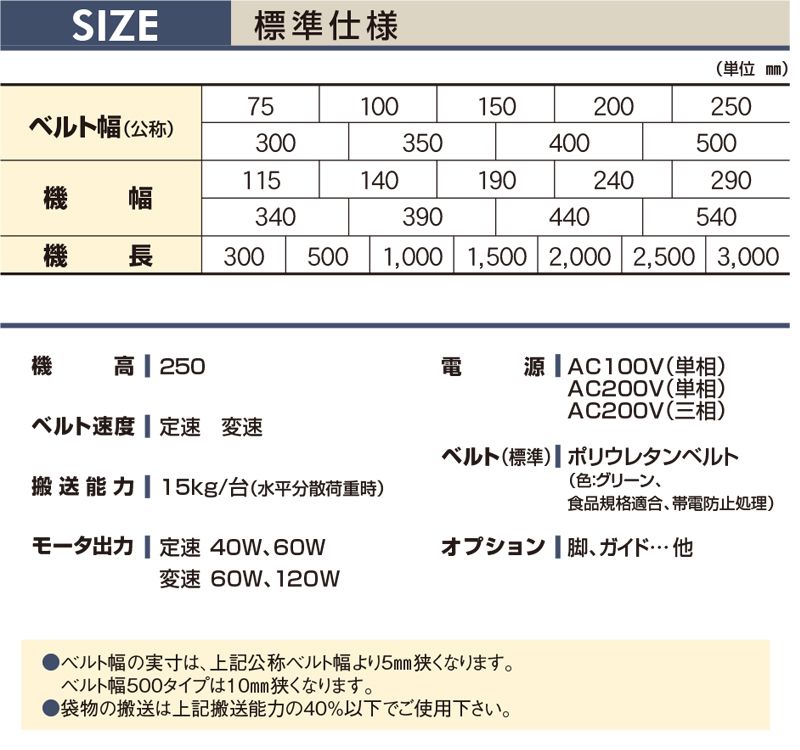 Type34-JG1P ベルゴッチ ミニベルト ベルトコンベヤ 34フレーム センタードライブ ジョイントダコーレスタイプ 株式会社マキテック