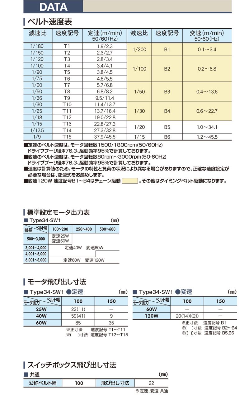 Type34-SW1 ベルゴッチ ミニベルトコンベヤ ベルトコンベヤ ベルトコンベア 34フレーム センタードライブ ステンレスパーツタイプ 株式会社マキテック