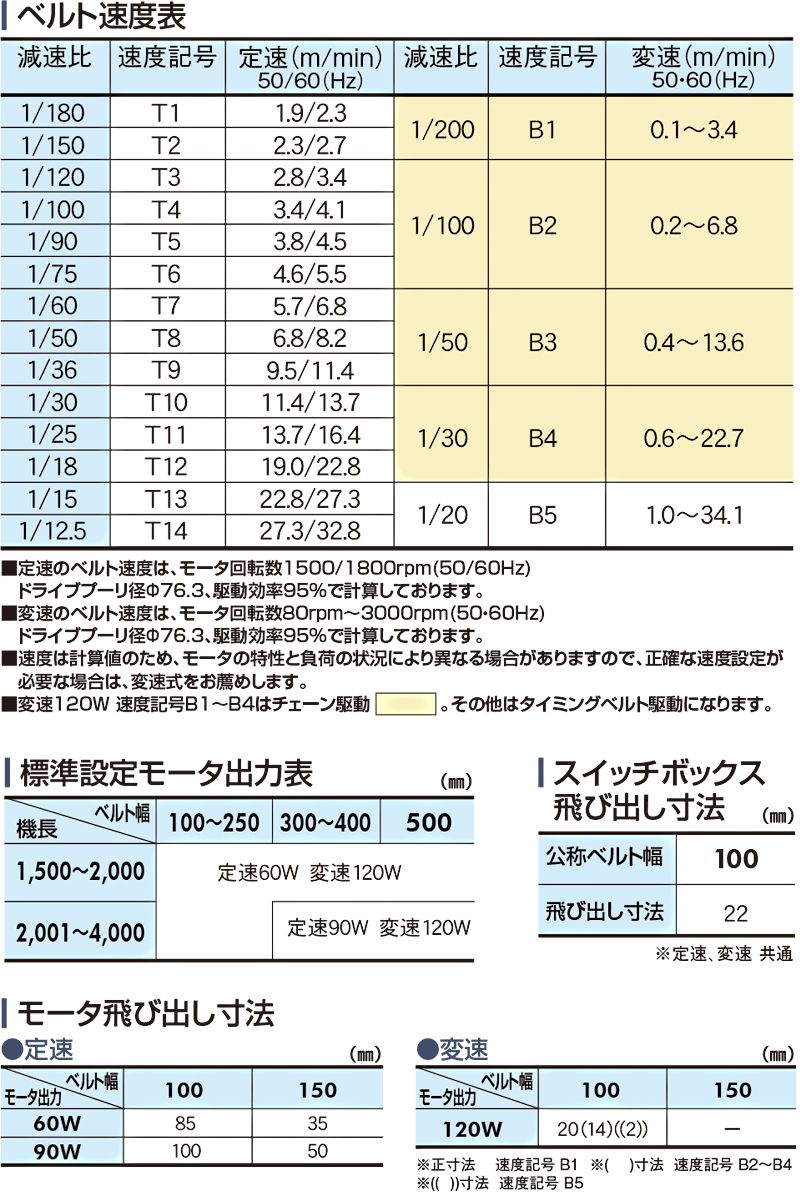 Type34-T1 ベルゴッチ ミニベルトコンベヤ ベルトコンベヤ ベルトコンベア 34フレーム センタードライブ チルトタイプ 株式会社マキテック