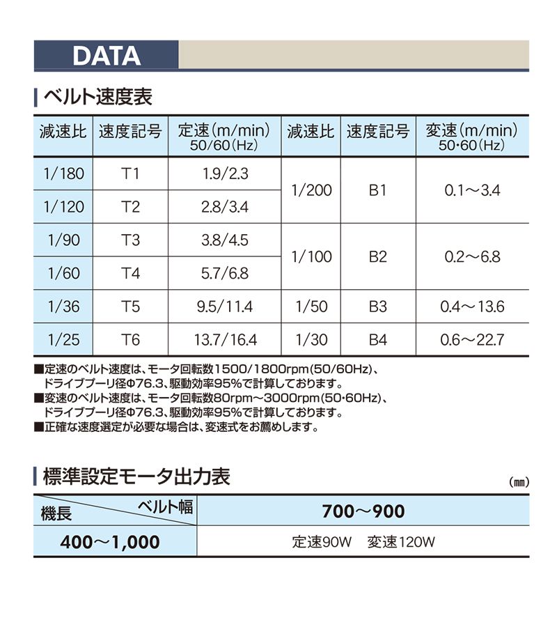 Type60-JG1P ベルゴッチ ミニベルトコンベヤ ベルトコンベヤ ベルトコンベア 60フレーム センタードライブ ジョイントダコーレスタイプ 株式会社マキテック